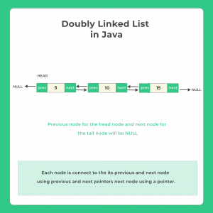 Doubly Linked List in Java | PrepInsta