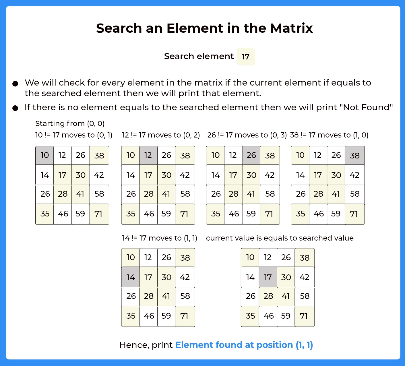 Search an element in a matrix in C