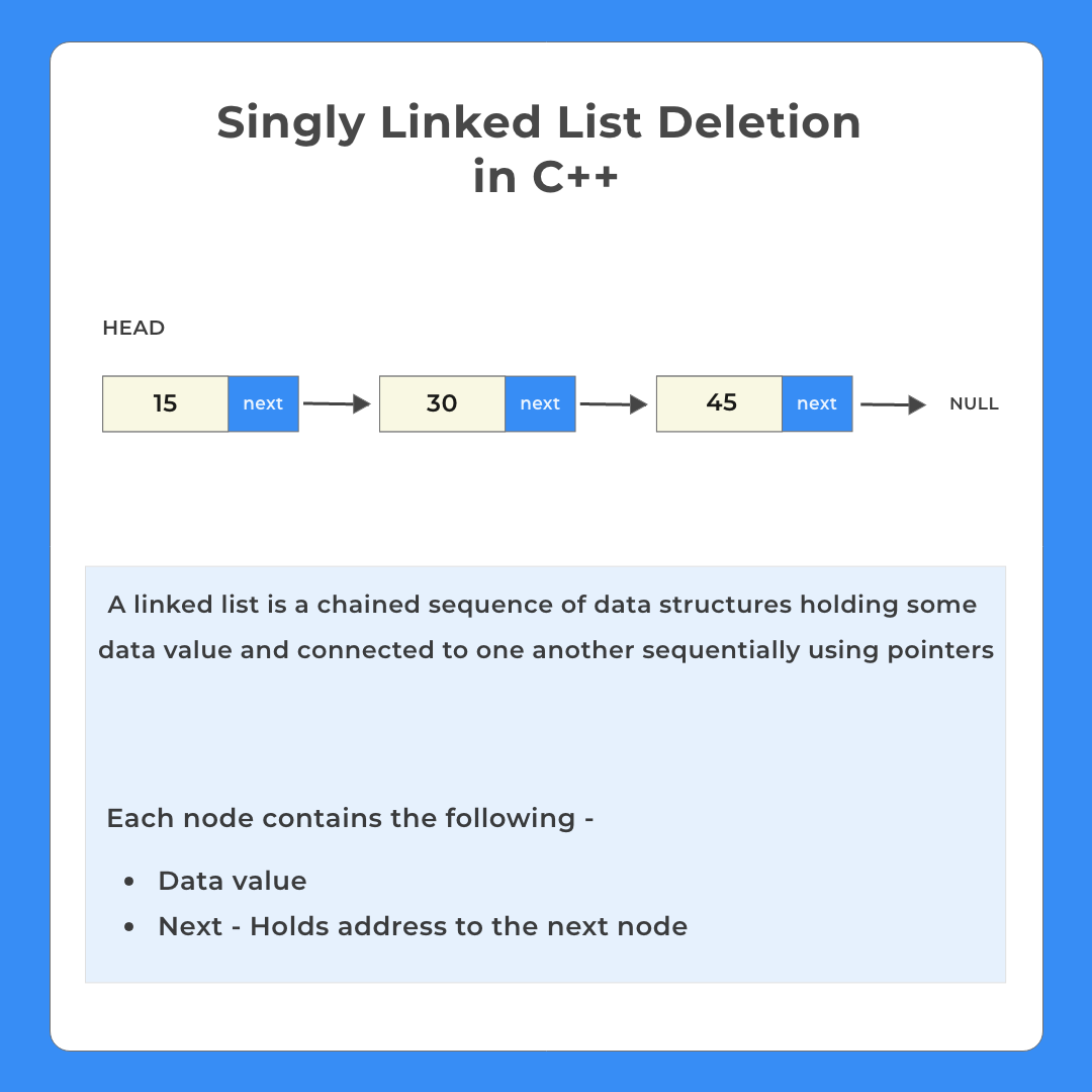 Singly Linked List Deletion in C++ | PrepInsta