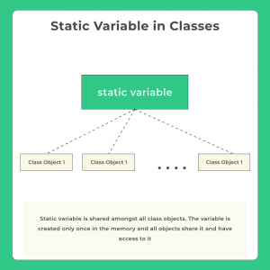 Static Keyword in C++ | PrepInsta