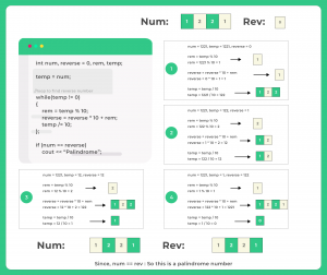 Palindrome Program in C | PrepInsta