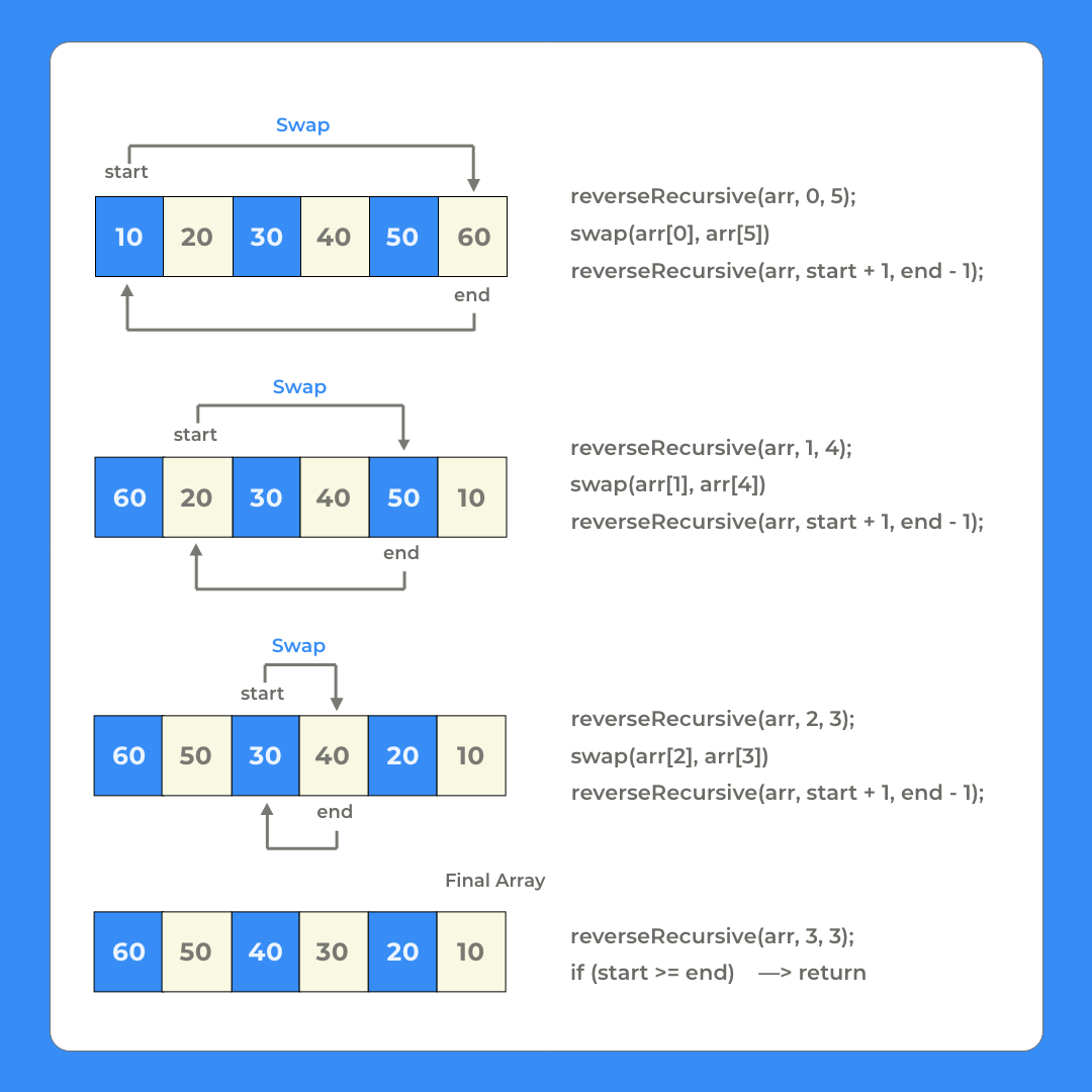 Reverse elements of an Array in C++ | PrepInsta