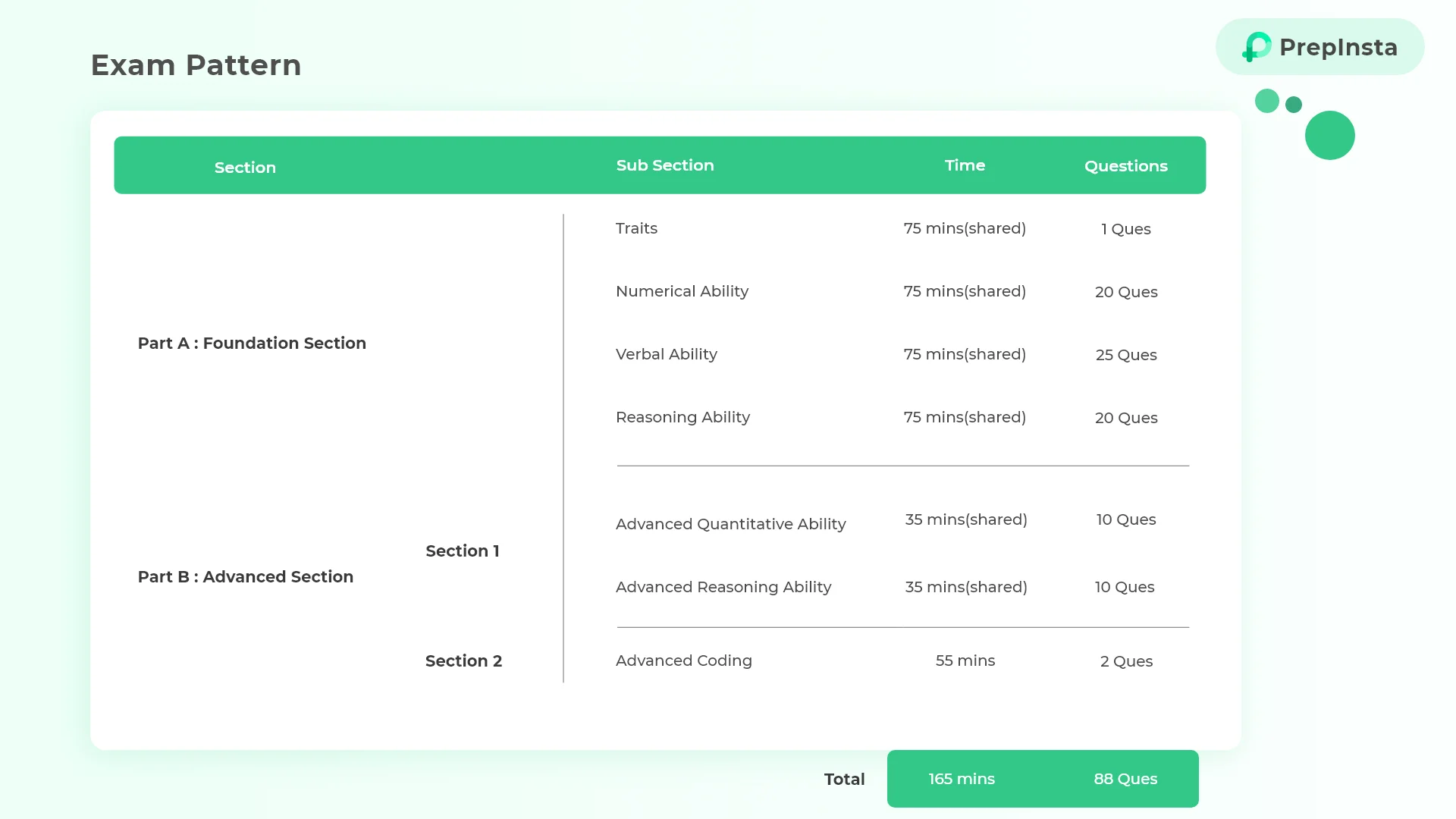 TCS Placement Papers 2023 | PrepInsta