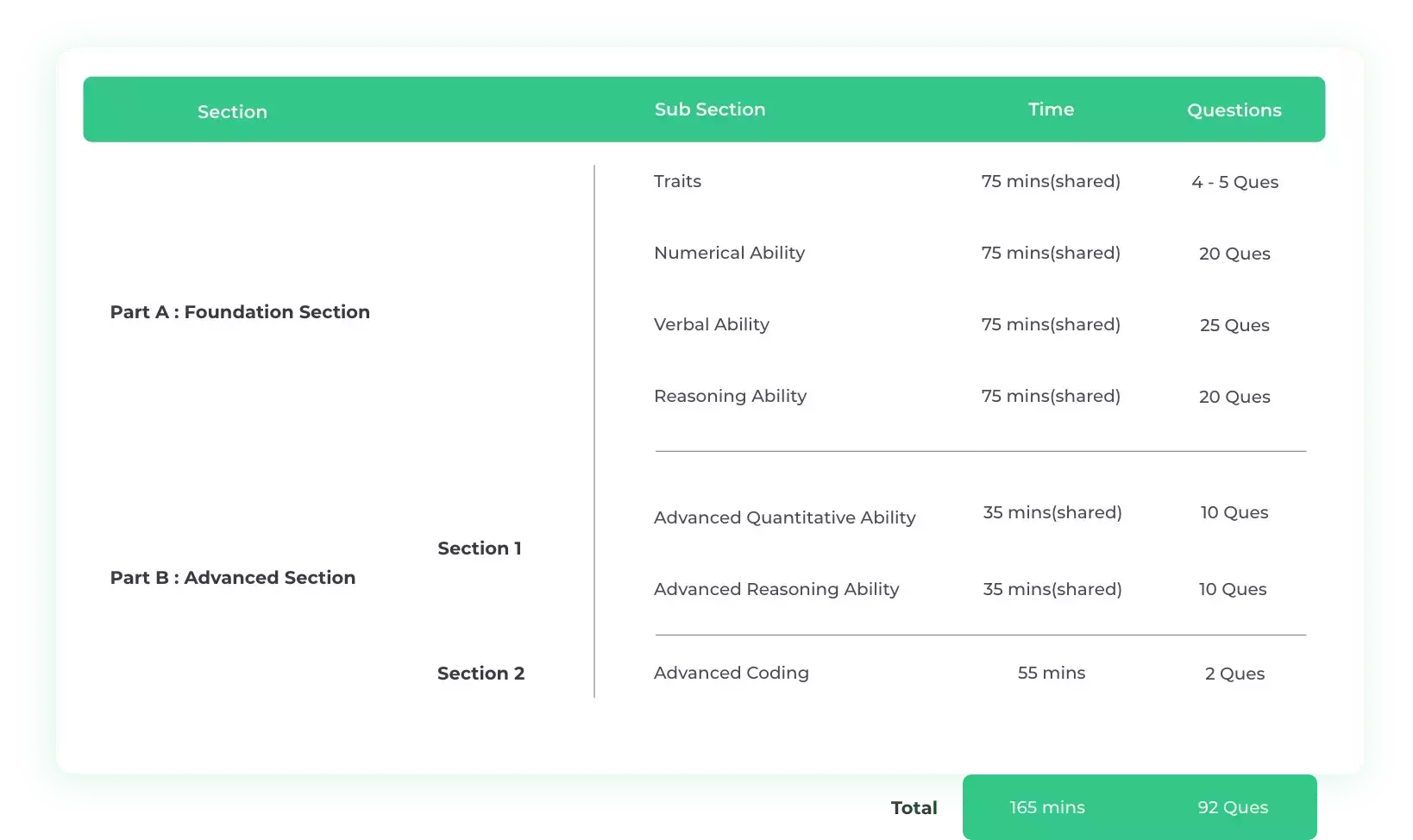 Tcs Nqt Interview Experience Prepinsta