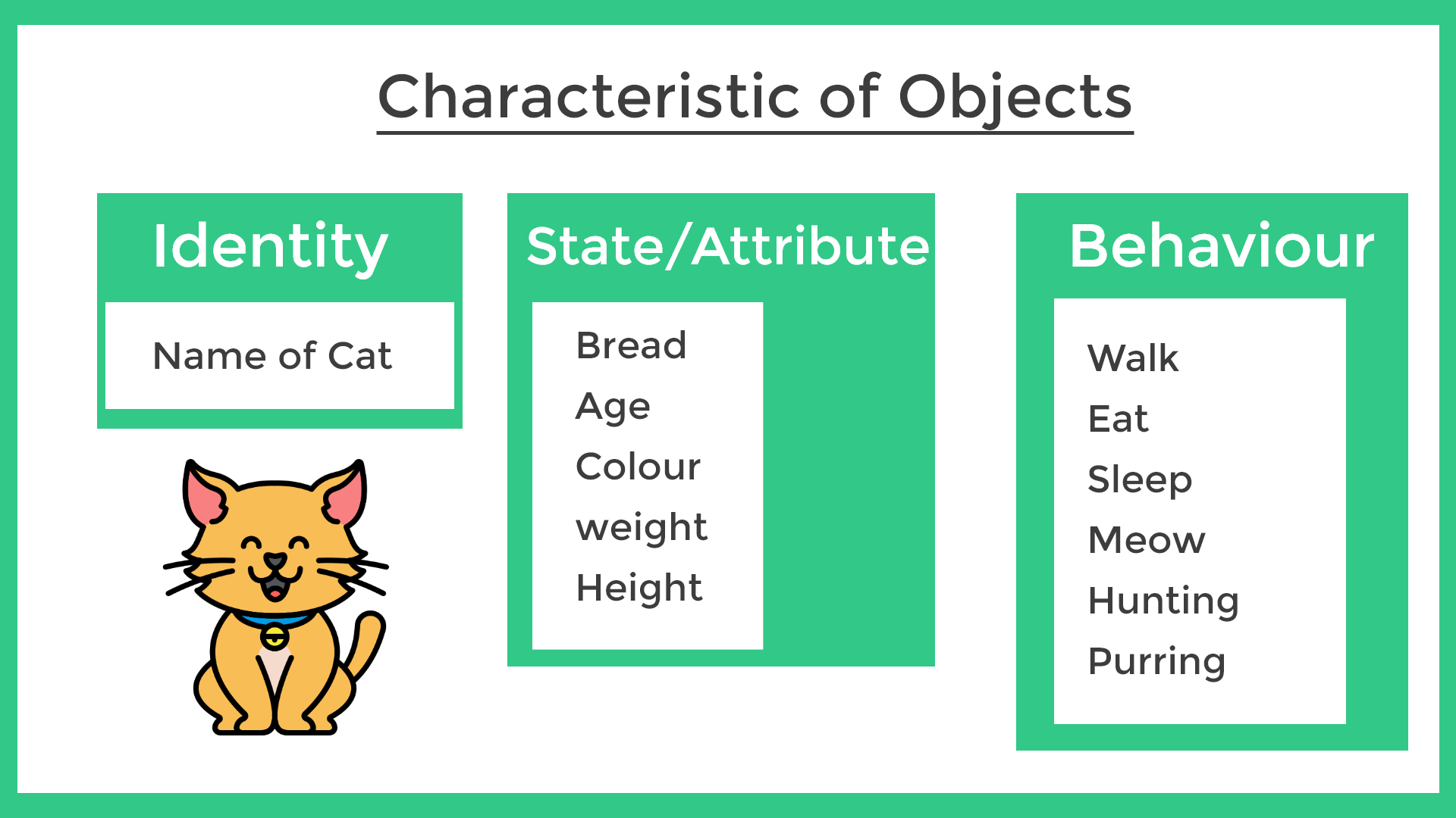 object in java | Prepinsta