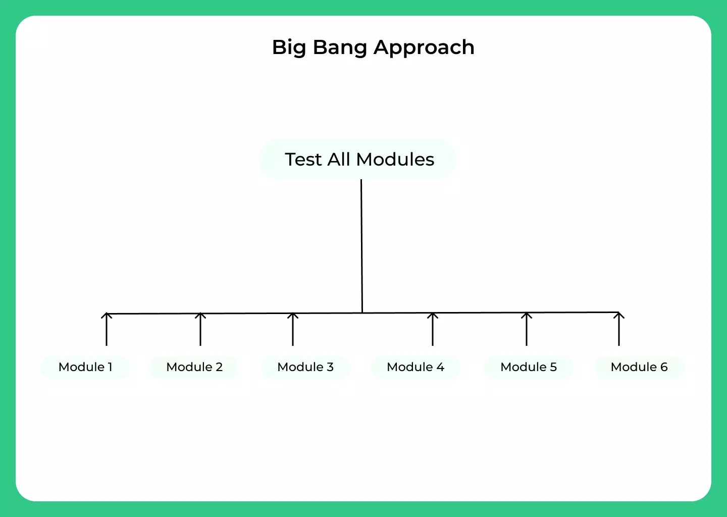 Big Bang Approach PrepInsta Big Bang Approach PrepInsta