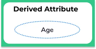 Entity Relationship Diagram in DBMS | DBMS | PrepInsta