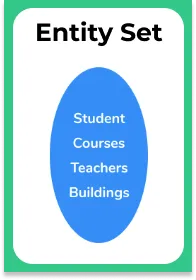 Entity Relationship Diagram in DBMS | DBMS | PrepInsta