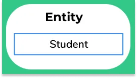 Entity Relationship Diagram in DBMS | DBMS | PrepInsta