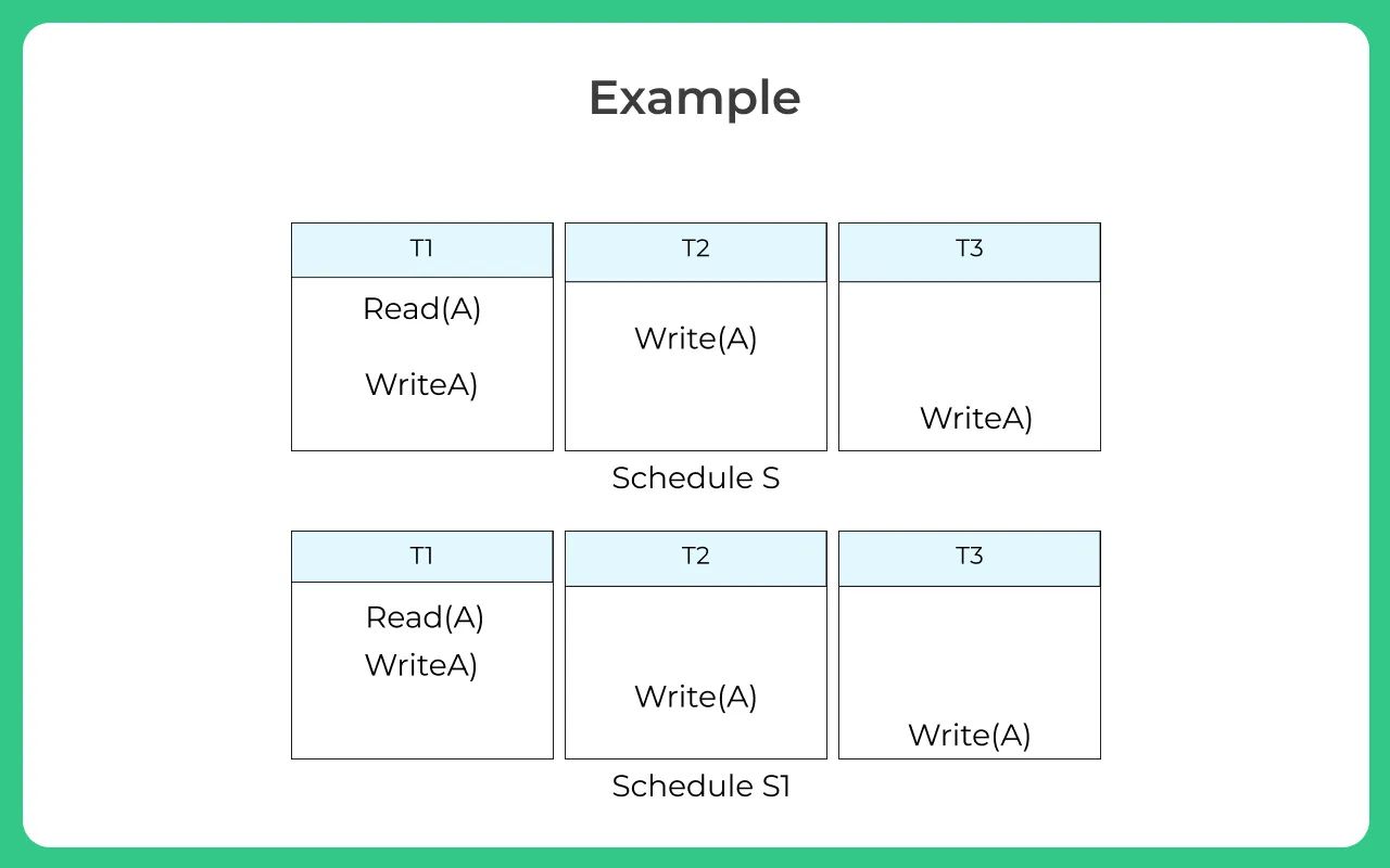 View Serializability In Dbms Database Management System 6094