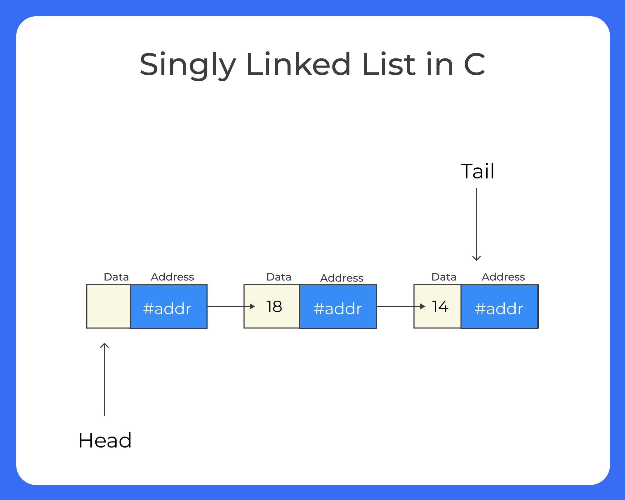 Singly Linked List In C PrepInsta