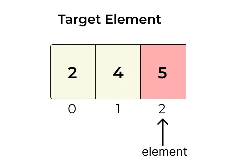 Binary Search in Python | PrepInsta