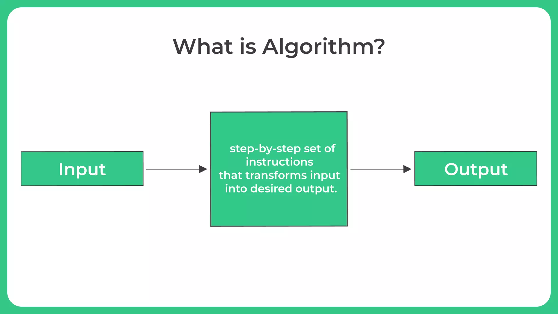 Analysis Of The Algorithm PrepInsta