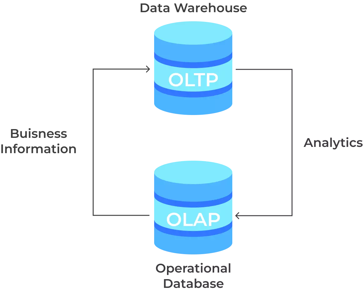 SQL Interview Questions and Answers for Freshers