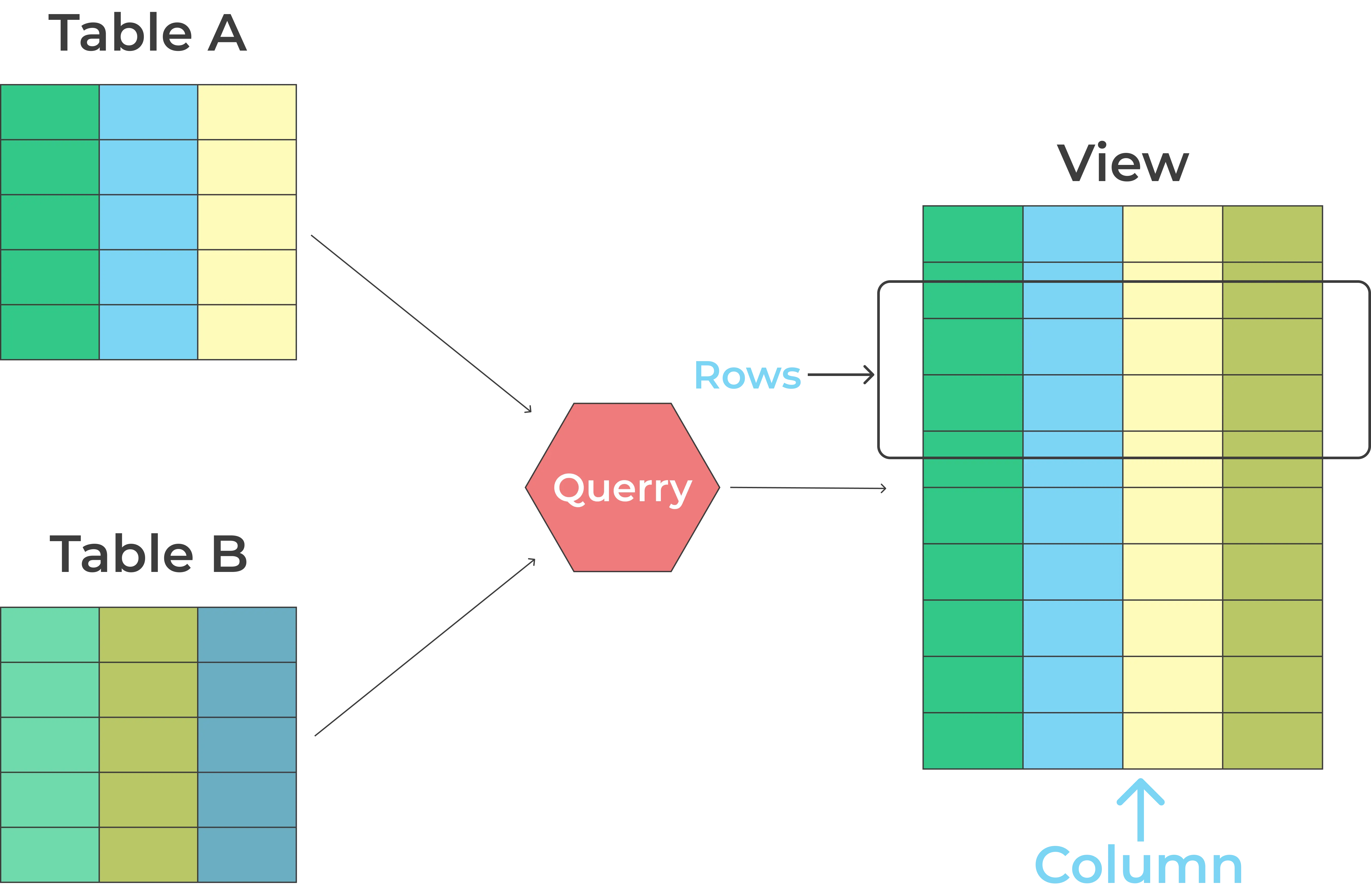 SQL Interview Questions and Answers for Freshers